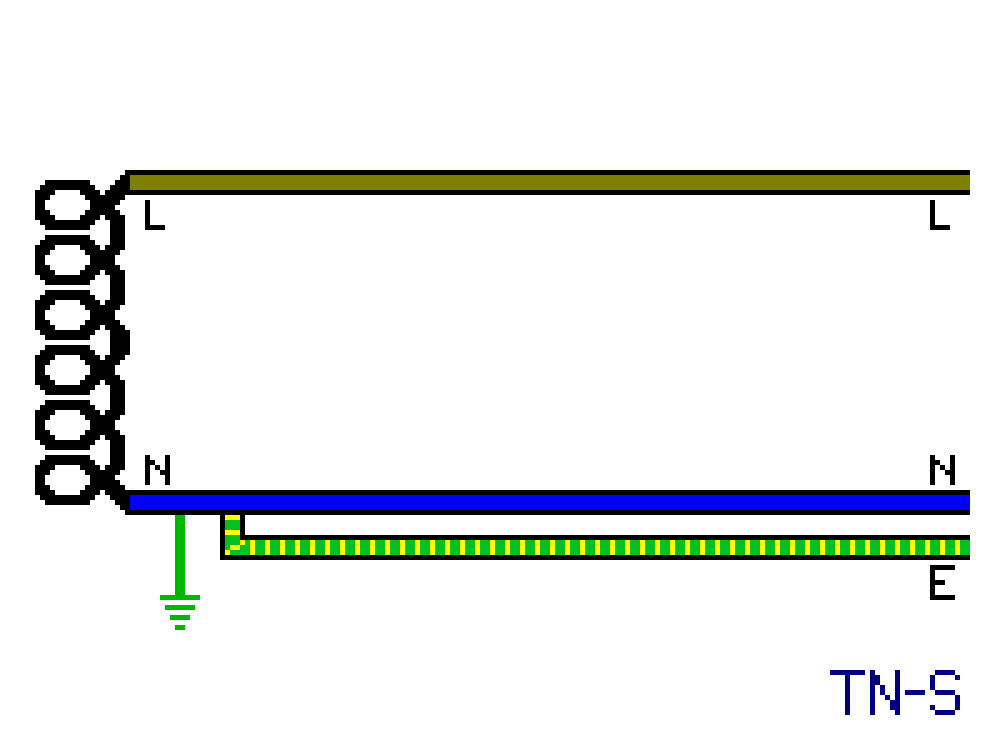 Earthing systems